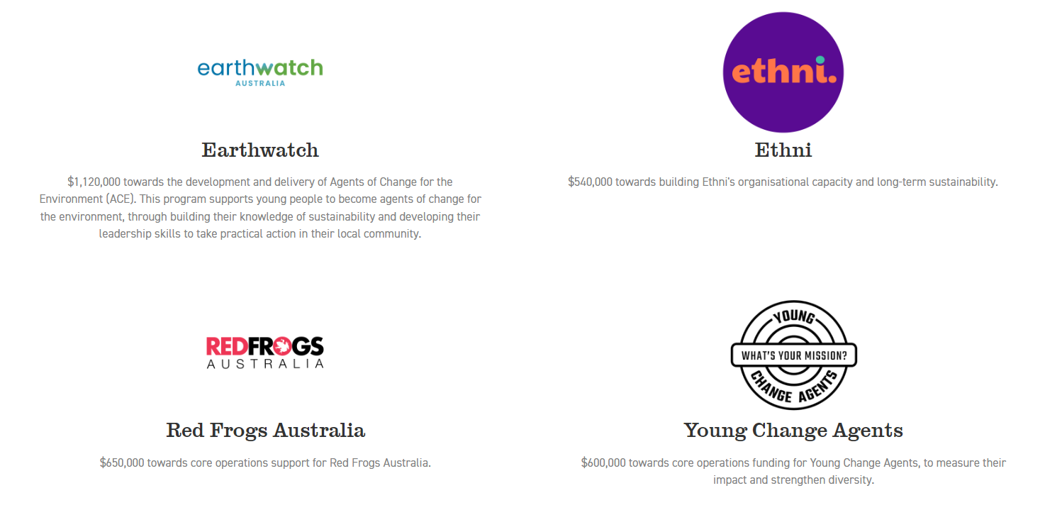 Latest Grants - March 2023 - VFFF