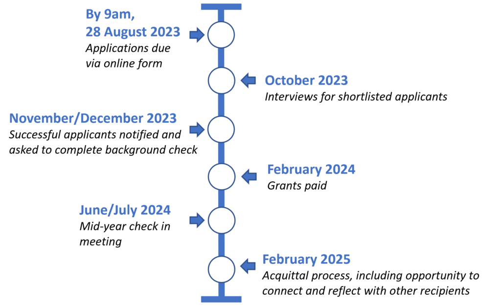 Backing the Future - VFFF